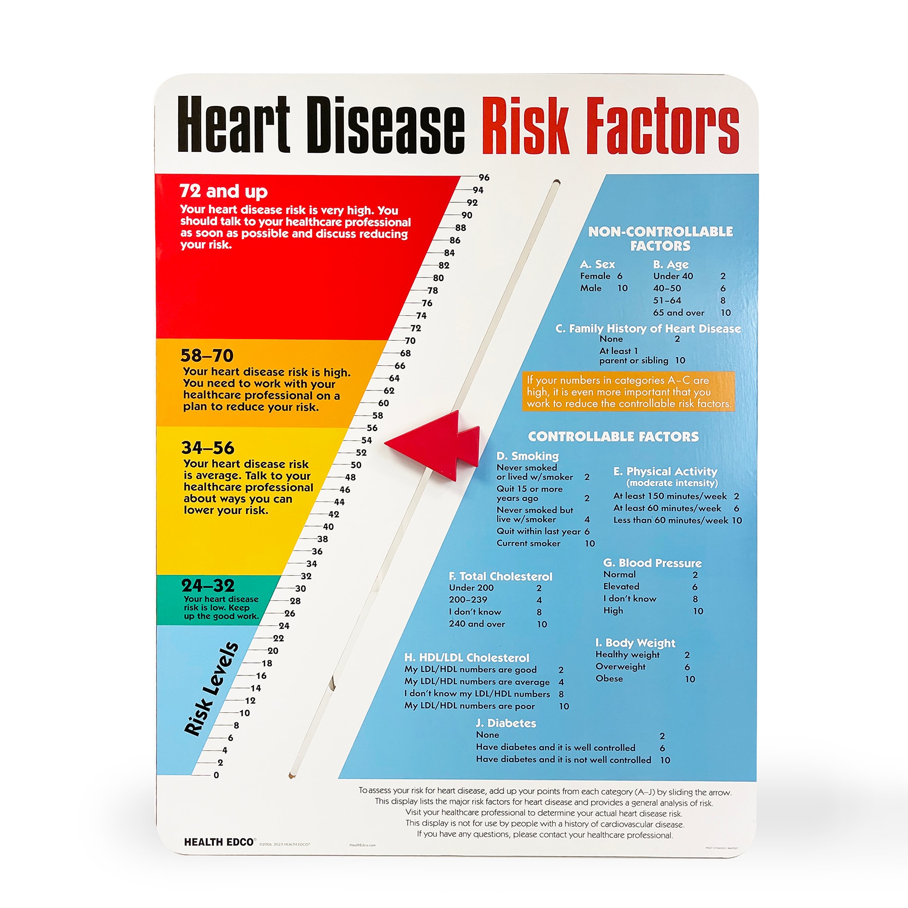 Heart Attack Risk Factors