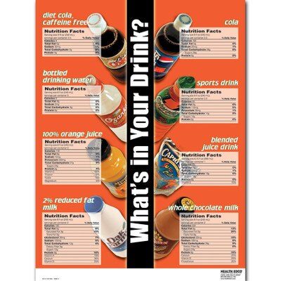 Rethink Your Drink Chart