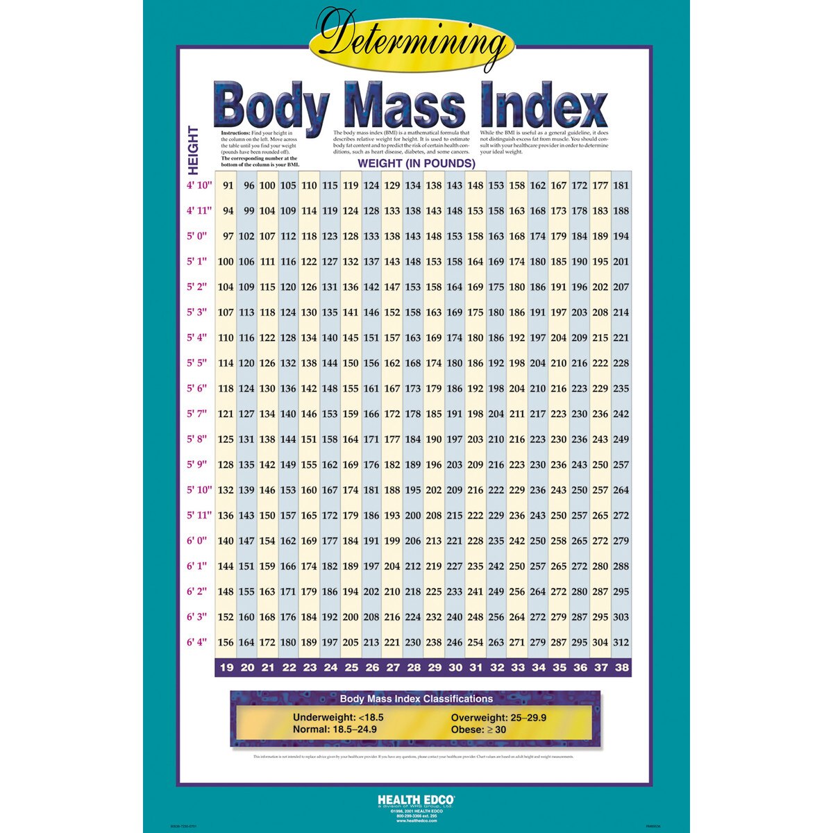 2021 Bmi Chart Fillable Printable Pdf And Forms Handypdf Free - Female ...